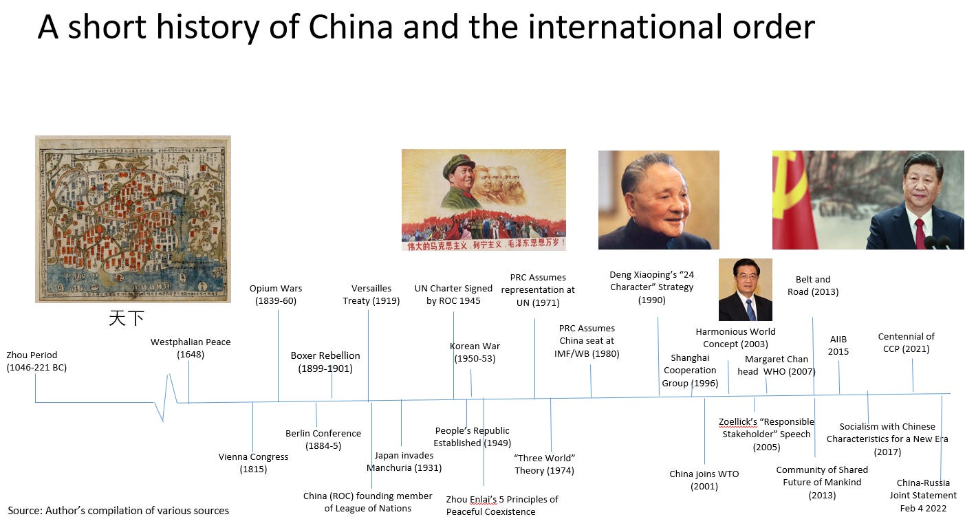 China’s rise and the international order - by Bert Hofman