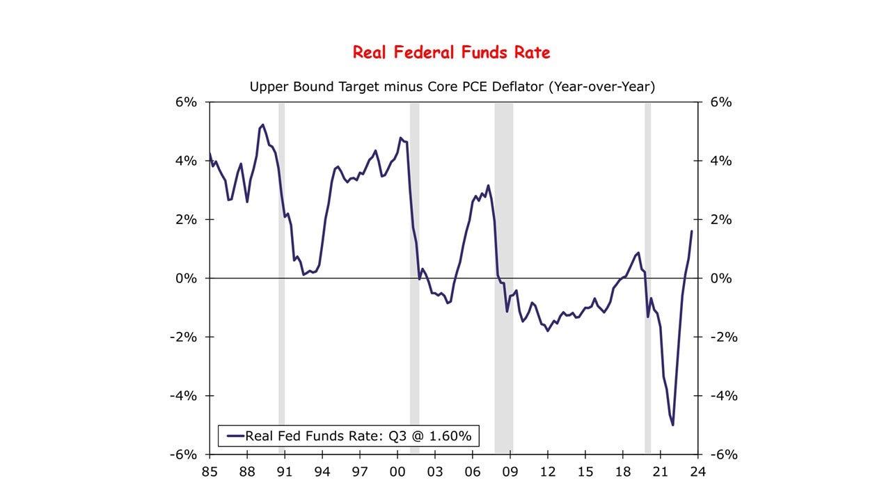 Why Federal Reserve Cares About Real Interest Rate