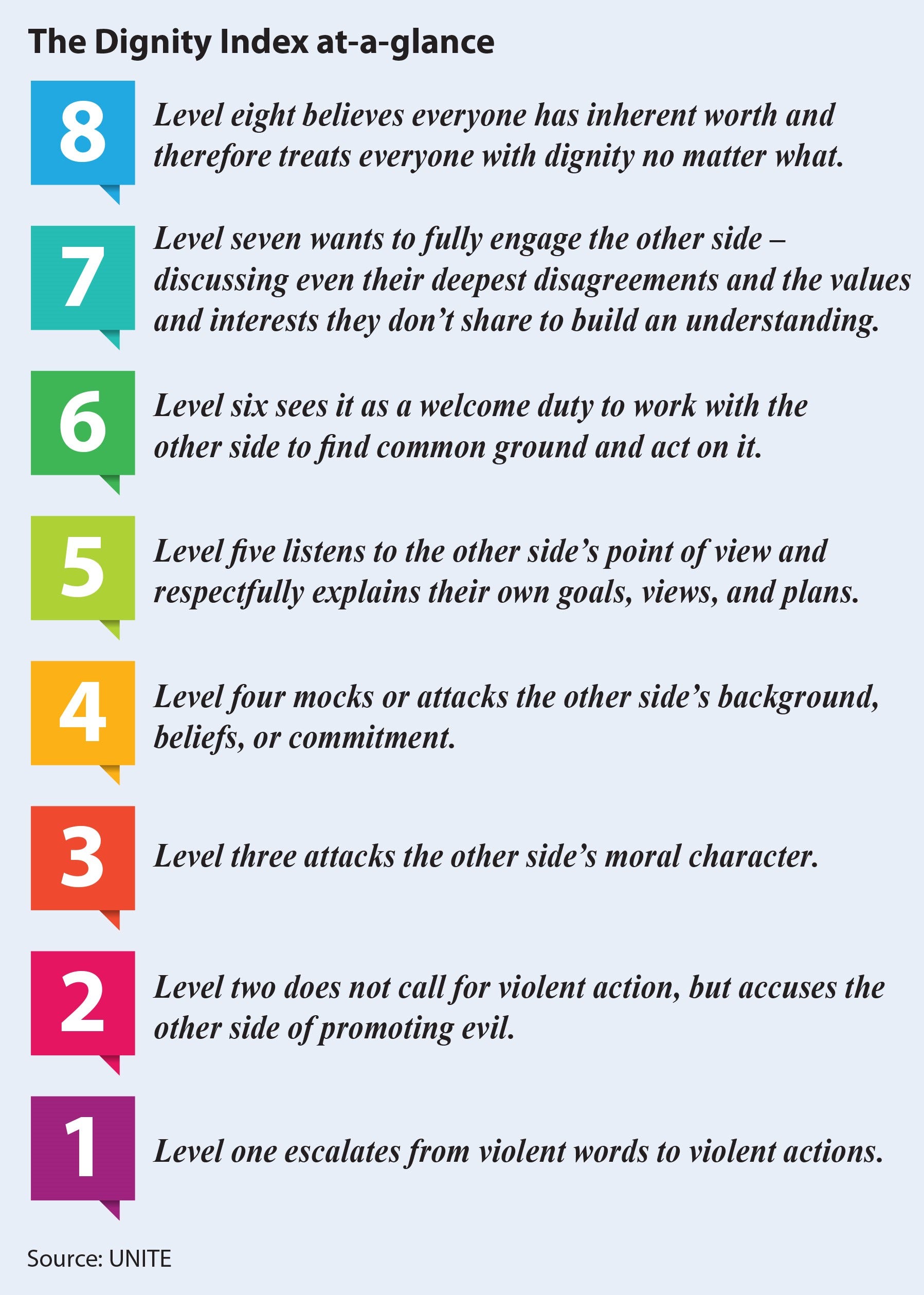 The Dignity Index - by Mark VanLaeys - Us AND Them