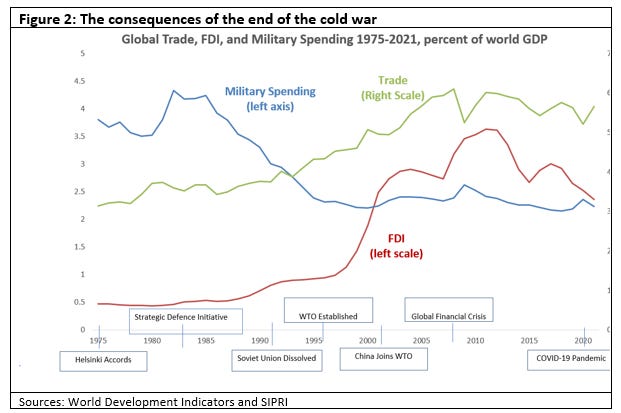 The Economic Consequences of a new Cold War
