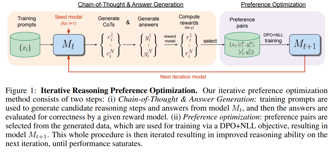 Prometheus 2 and Simple Methods to Extend the Context Length of LLMs
