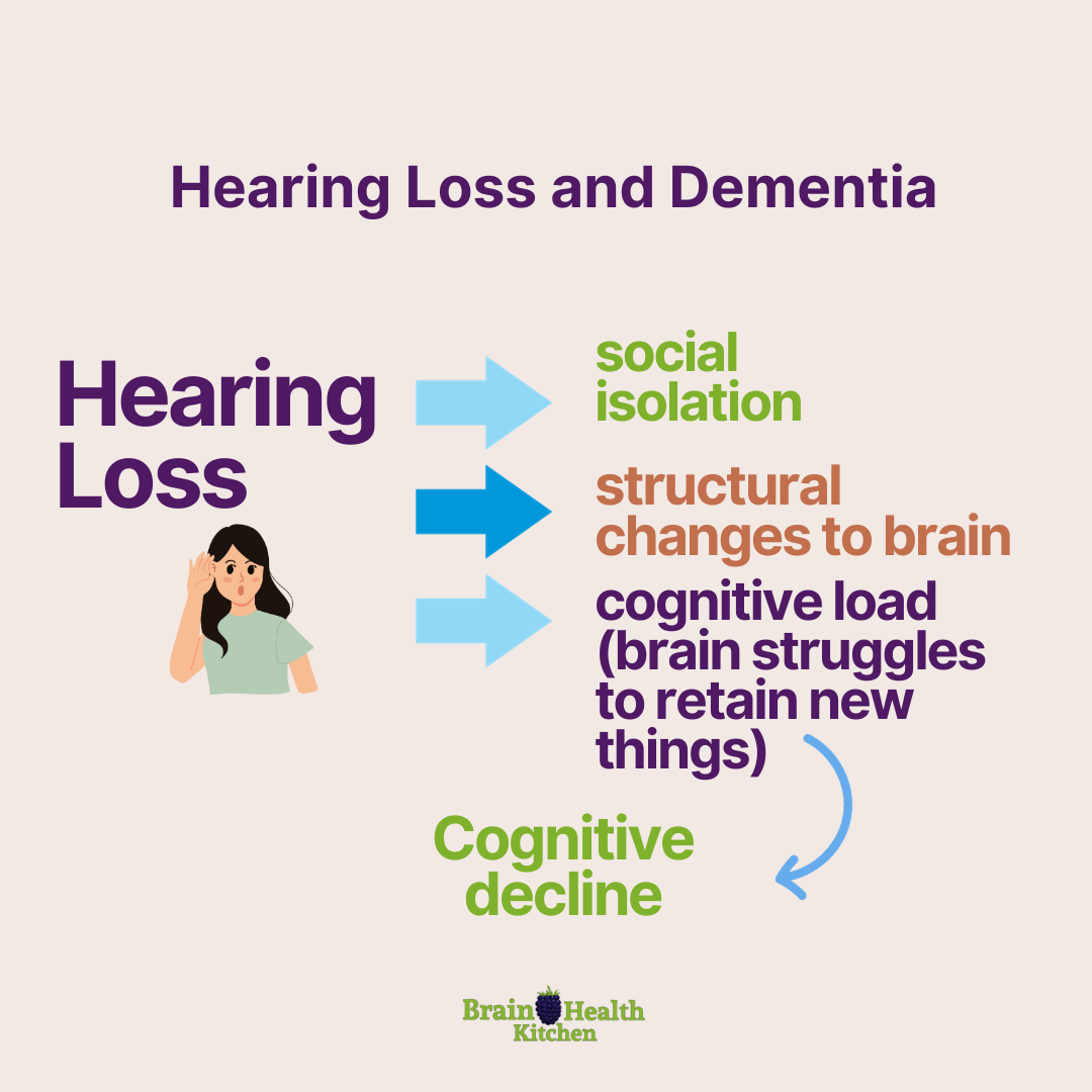 Why Hearing Is Key To Your Brain Health, And What To Do About It