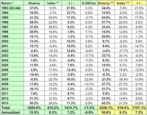 Resumo da carta de 2013 do François Rochon - Fred