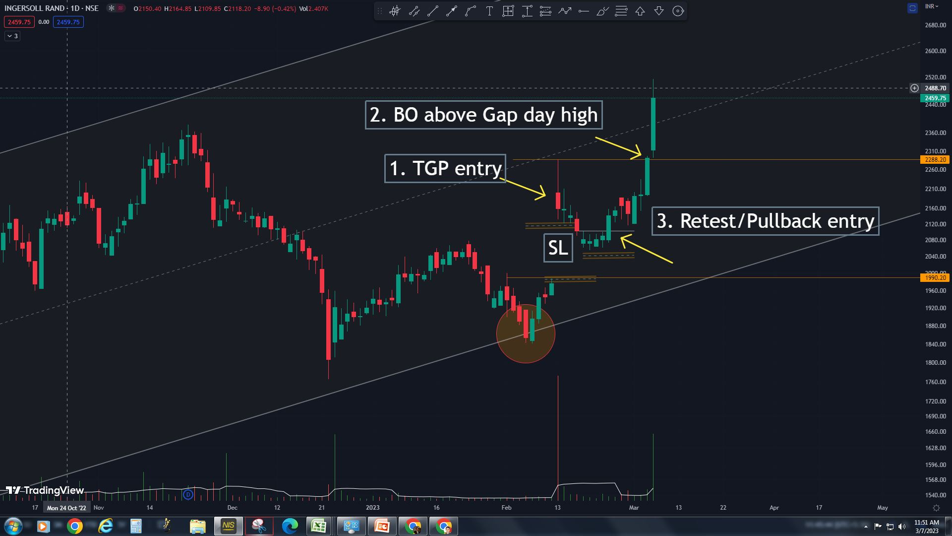 How to trade Gaps like a pro? - by Sakatas Homma