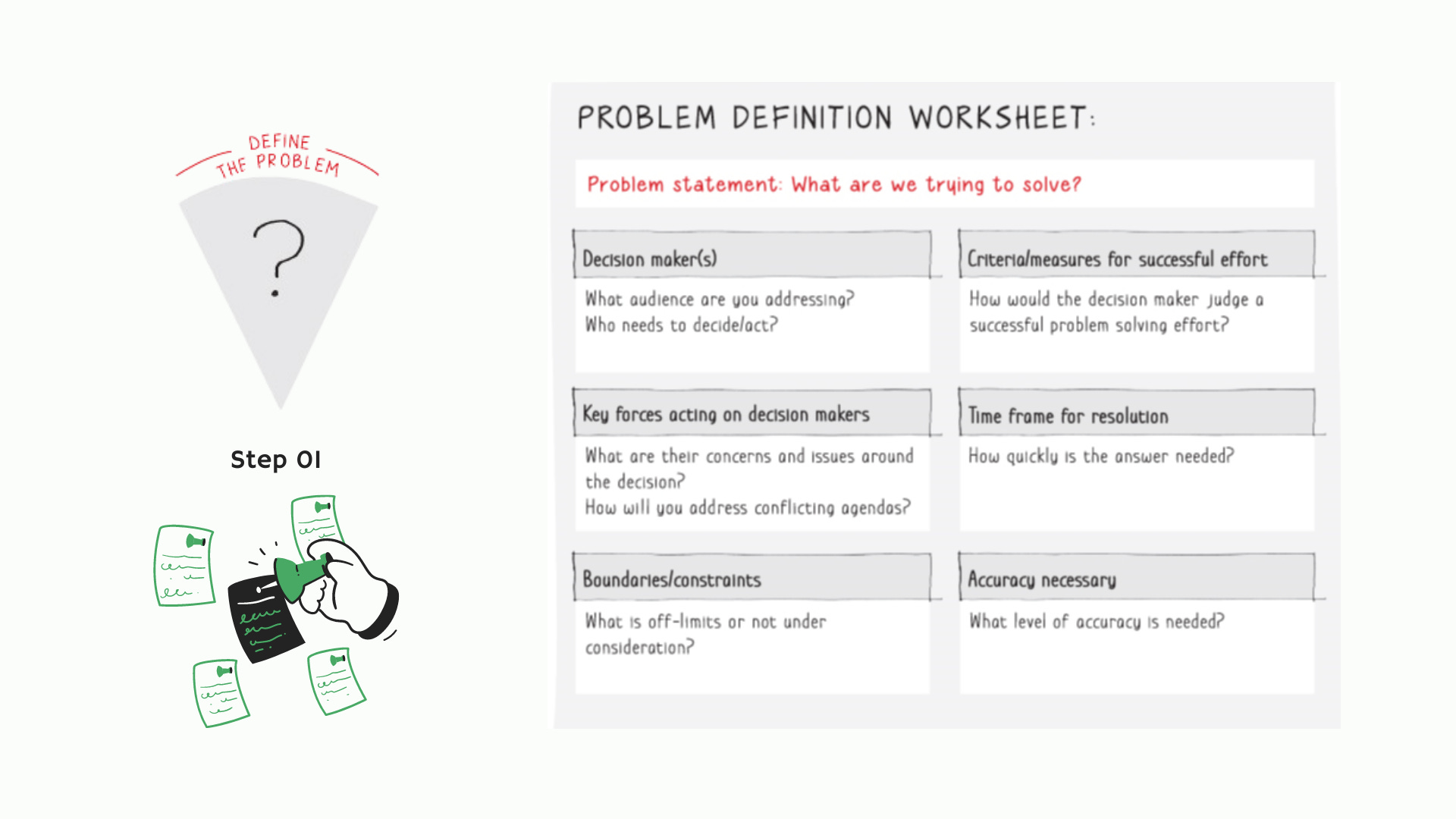Problem Solving: Bulletproof in 10 minutes