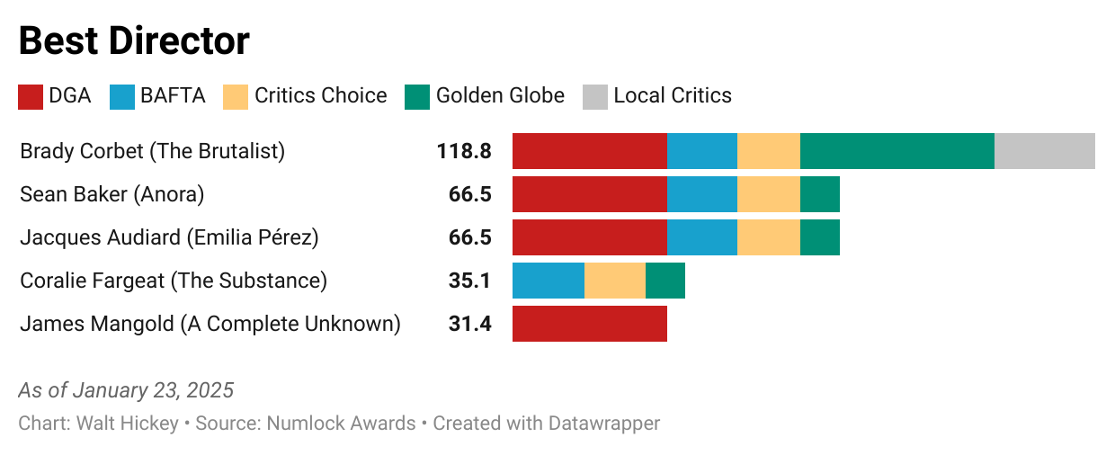 Numlock Awards | Walt Hickey & Michael Domanico | Substack