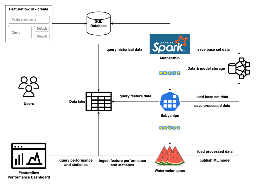 Data Engineering Weekly #152 - by Ananth Packkildurai