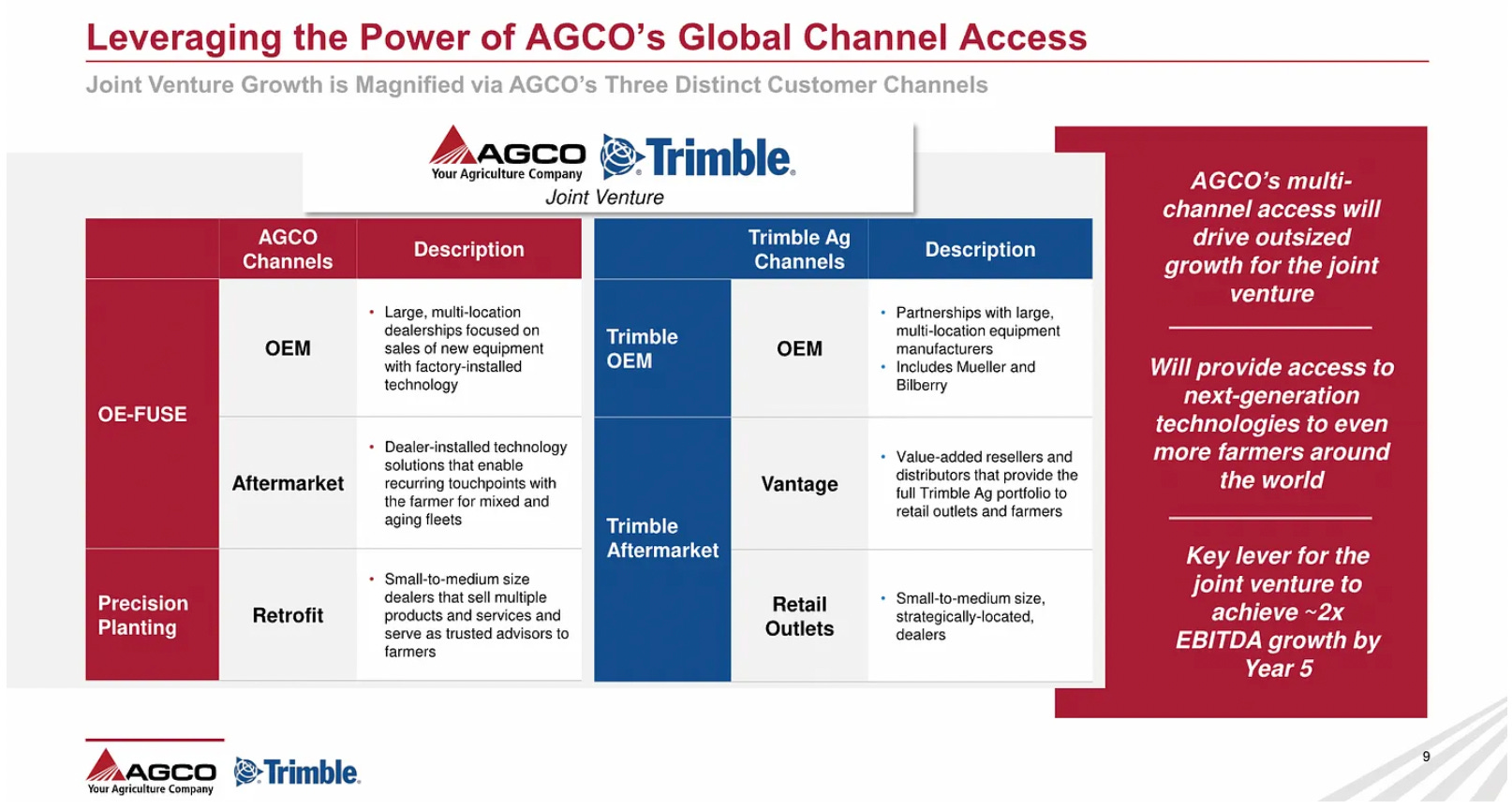 Highlights and Analysis of AGCO Acquisition of Trimble Ag Assets and ...