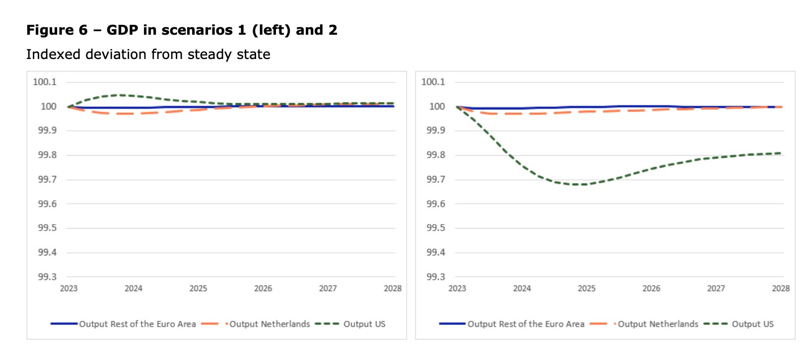 Chartbook 220 Biden's "new industrial policy": Revolution in the making ...