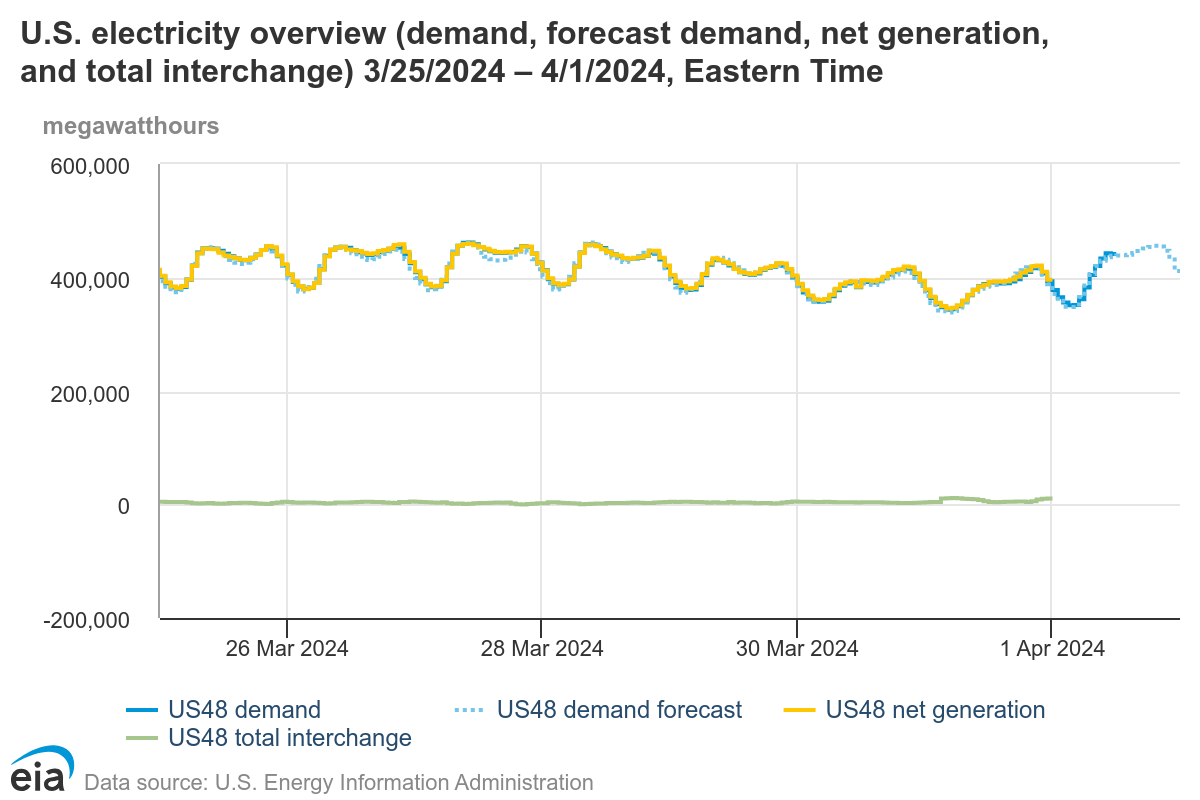 The Layman’s Guide to Electricity: Part 2C - by Argo