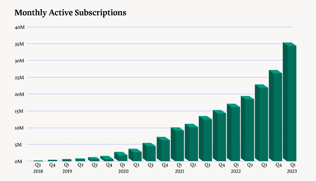Substack vs. LinkedIn Network Effect - by Michael Spencer