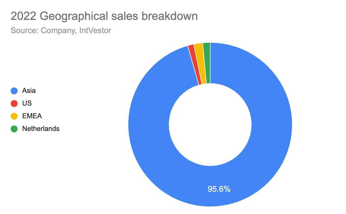 ASML Holding ( $ASML ) Deep Dive - by YZ