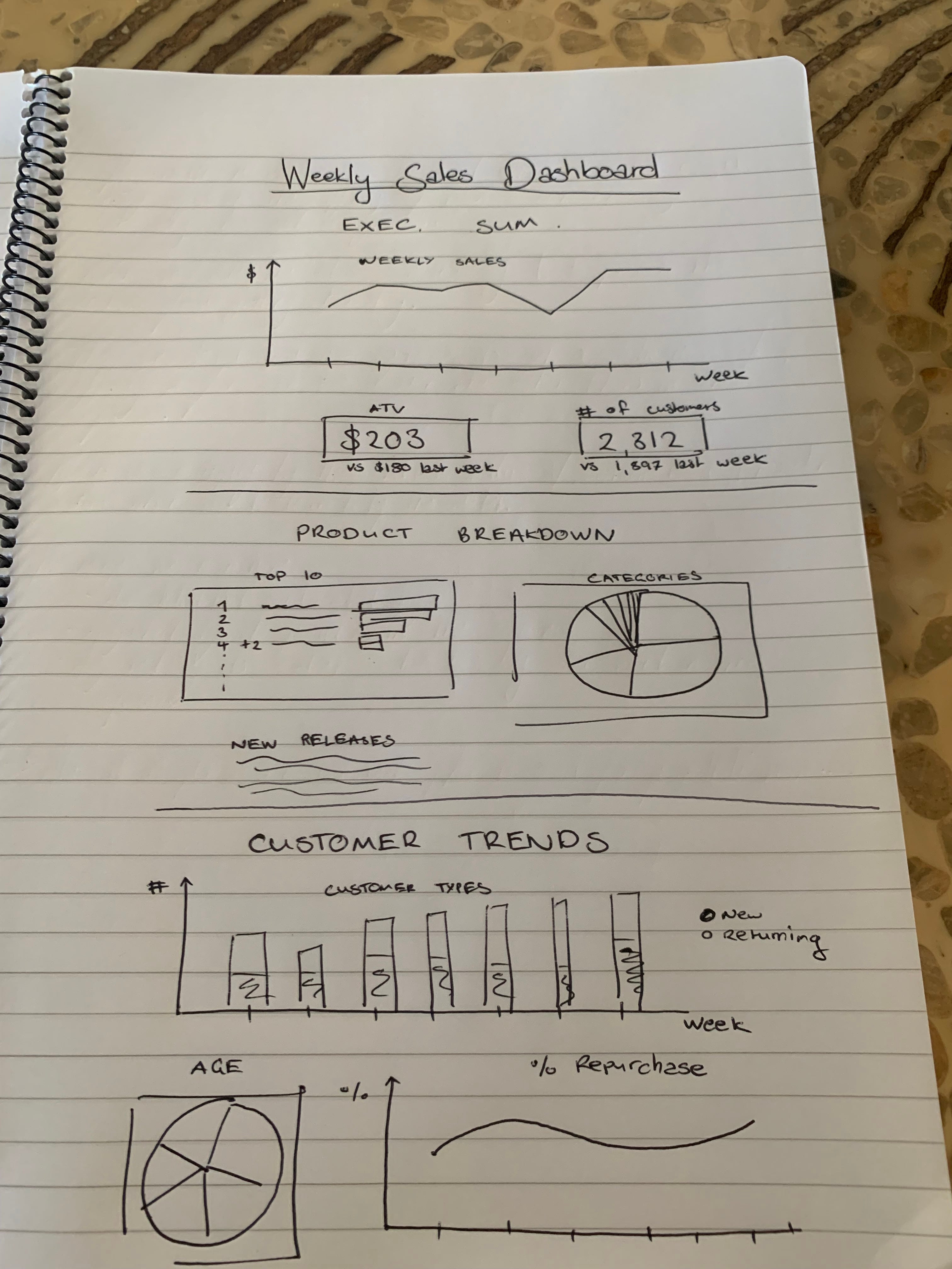 Creating effective dashboards - by Ryan Cushen