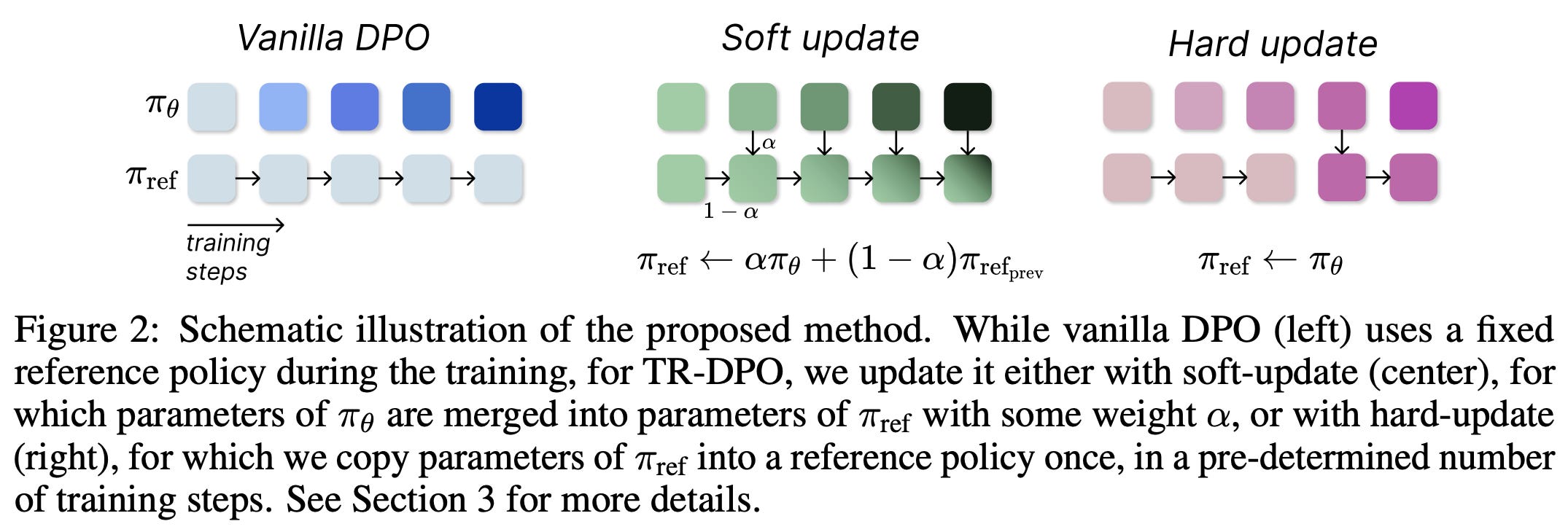 Model Merging: A Survey - by Cameron R. Wolfe, Ph.D.