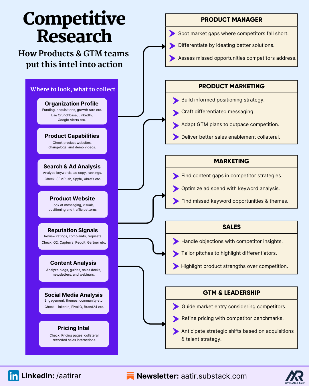 The Practical Guide to Competitive Research for Product & GTM Teams