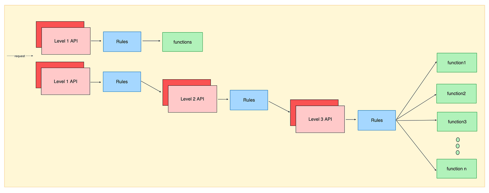A Serverless Case Study - Netflix's Architecture