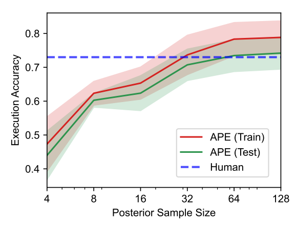 Automatic Prompt Optimization - by Cameron R. Wolfe, Ph.D.
