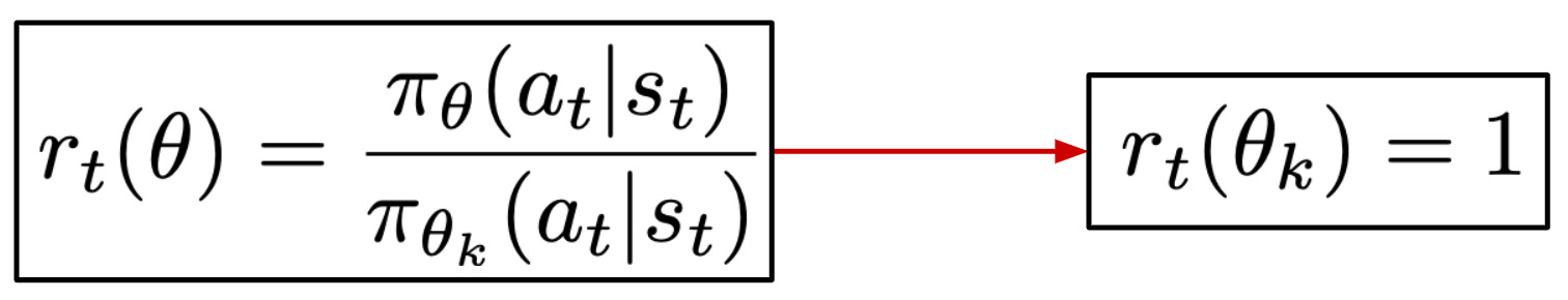 Proximal Policy Optimization (PPO): The Key to LLM Alignment