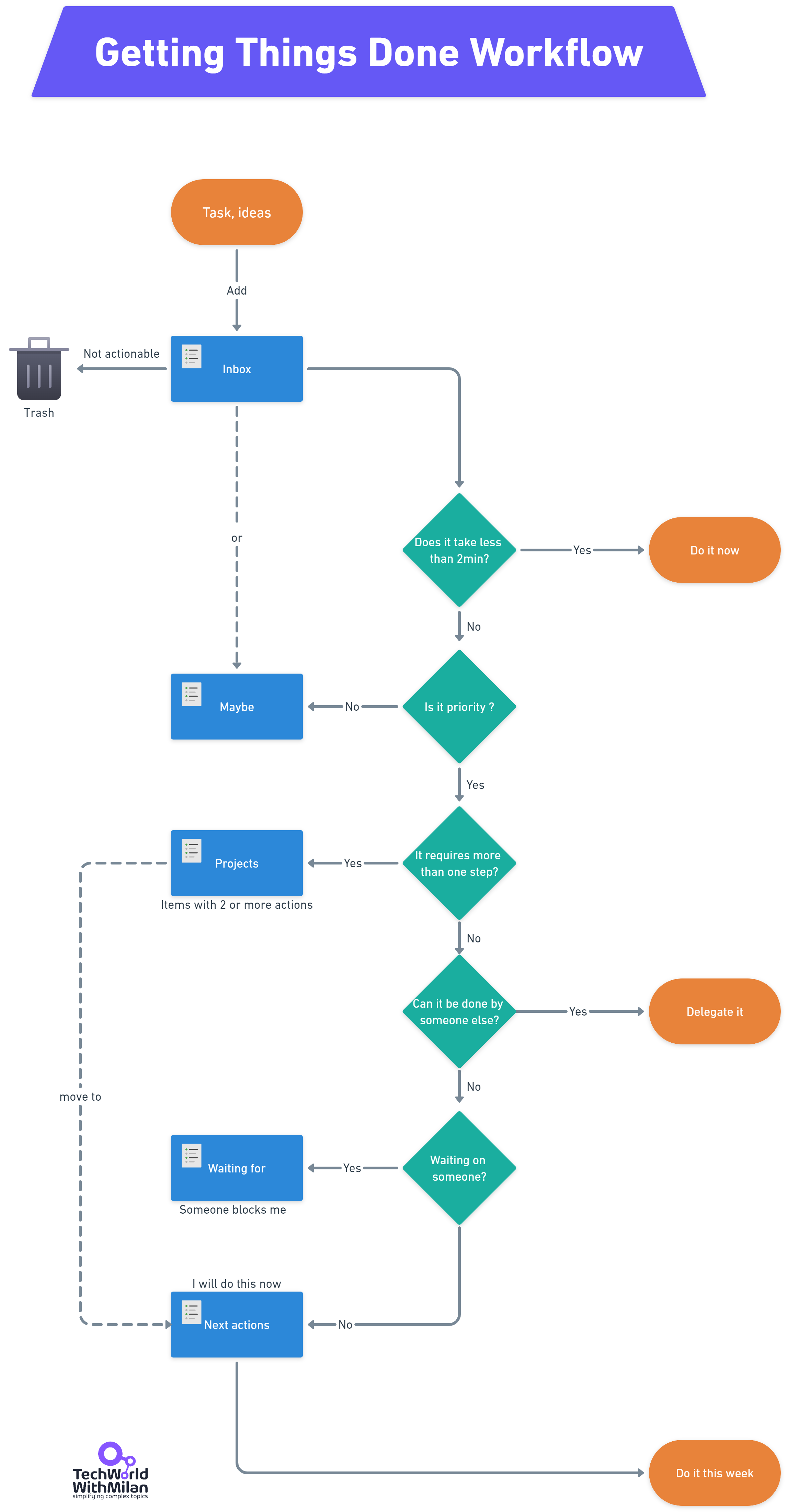 How to Be 10x More Productive - by Dr Milan Milanović