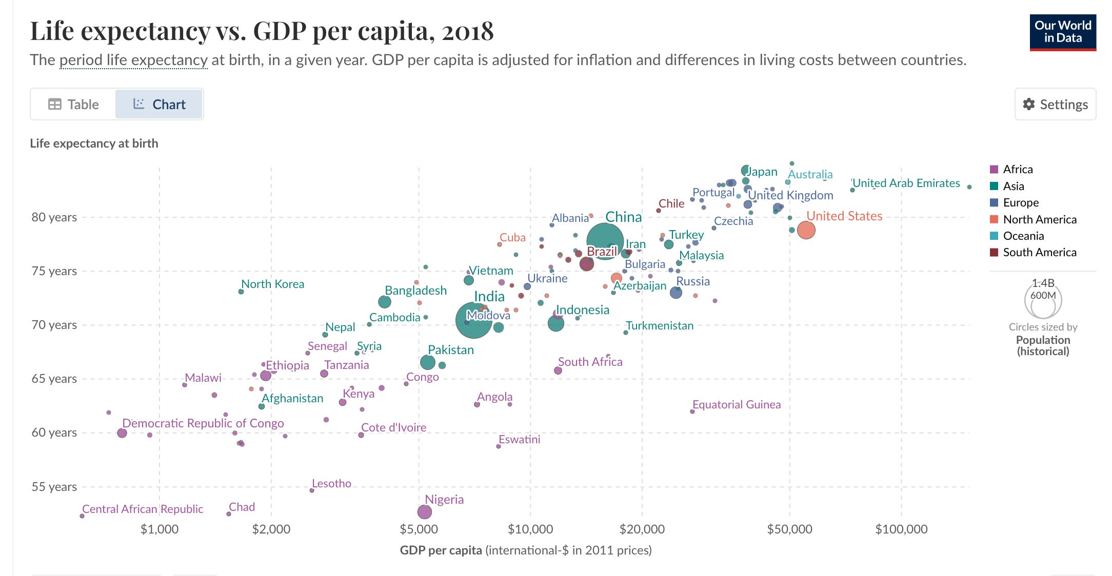 GDP is a good measure. Don't mess with it for political reasons.