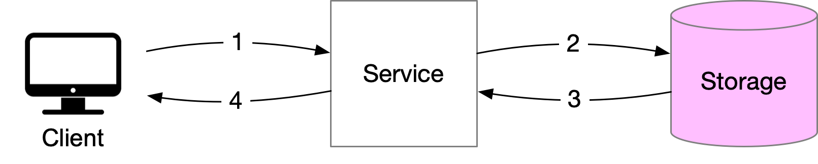 A Crash Course in Caching - Part 1 - by Alex Xu