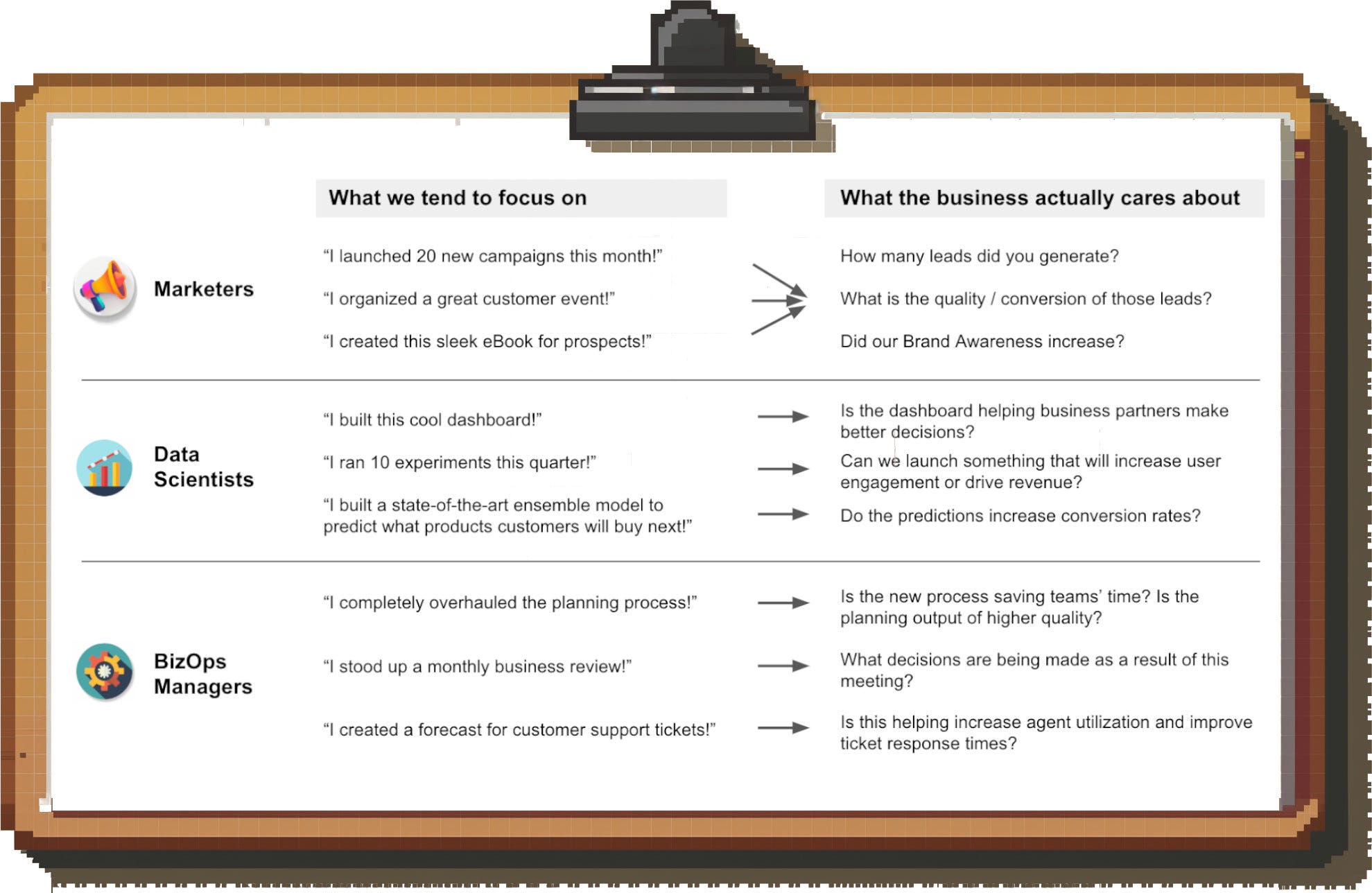 How to Maximize Your Impact at Work - by Torsten Walbaum