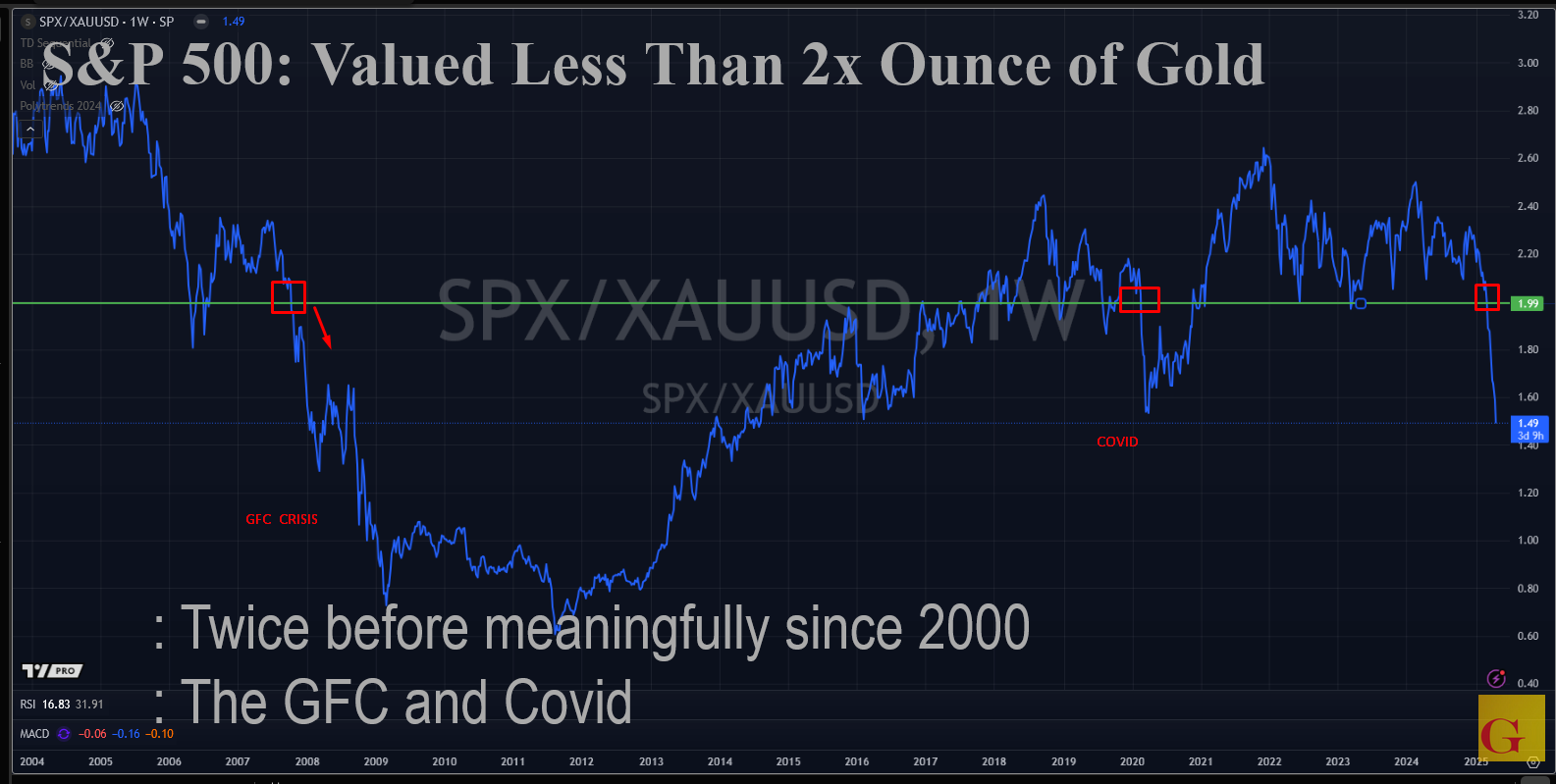 Welcome: Taking Stock of Gold's Move - by VBL - GoldFix