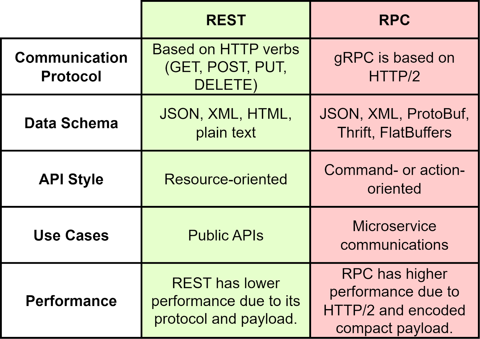 6 More Microservices Interview Questions