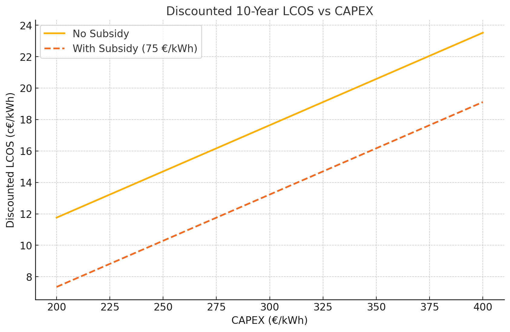 Go BESS or Go Broke - by Karim Arnous - Karim’s Substack