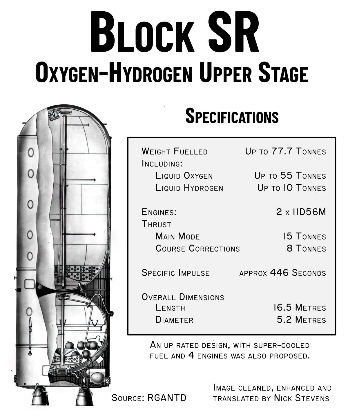 1973 N1-L3M Project Details - by Nick Stevens Graphics