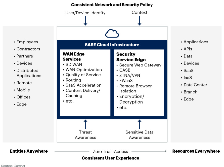 Fortinet - The Most Sleep Well Investment In Cyber Security [Part 1]
