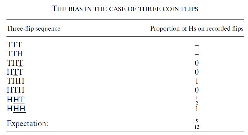 The Hot Hand Fallacy - by Lionel Page