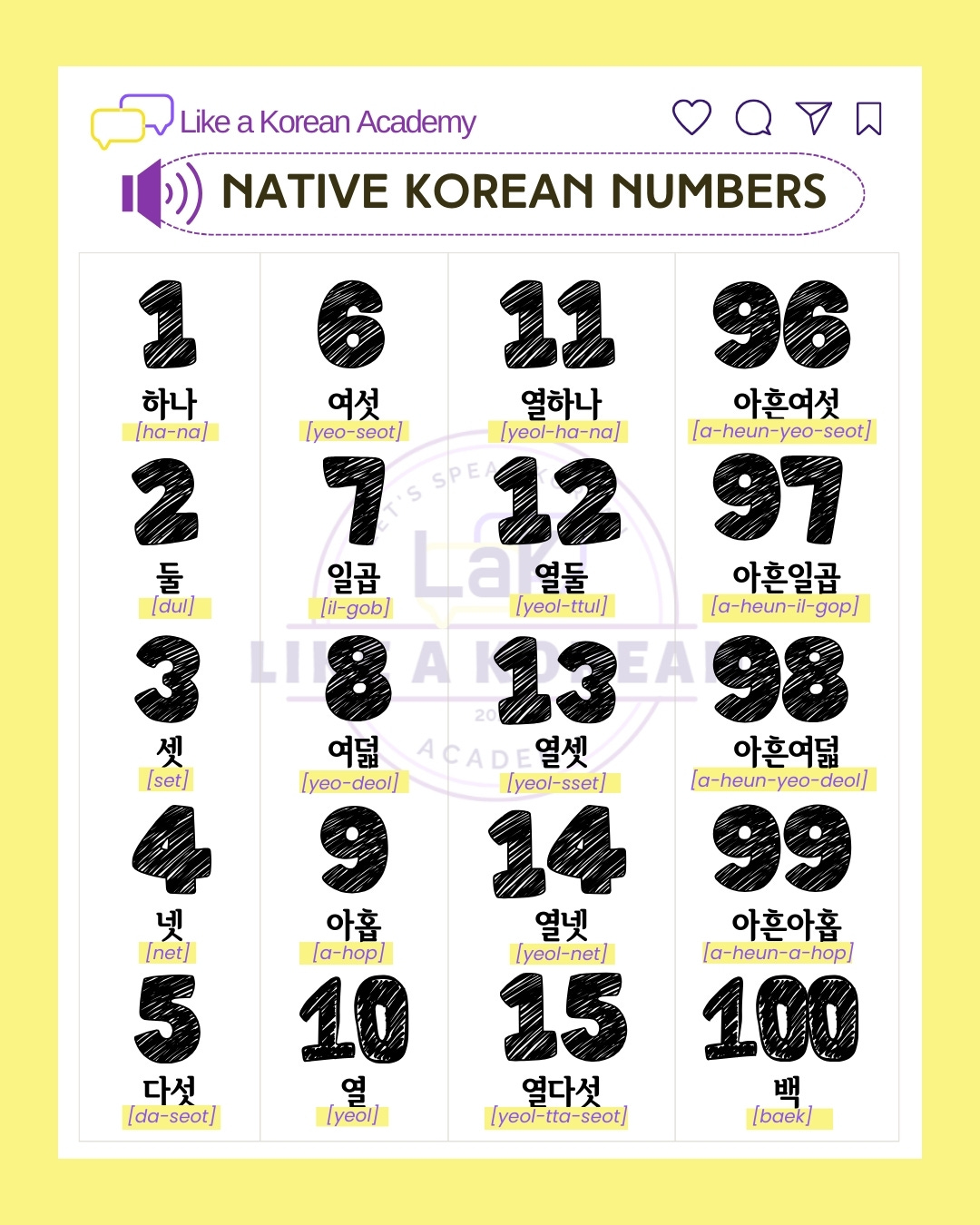 A Guide to Korean Numbers | Like a Korean | Online Korean Speaking Classes
