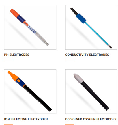 SDI Group plc - Deep Dive - Fairway Research - Deep Dives
