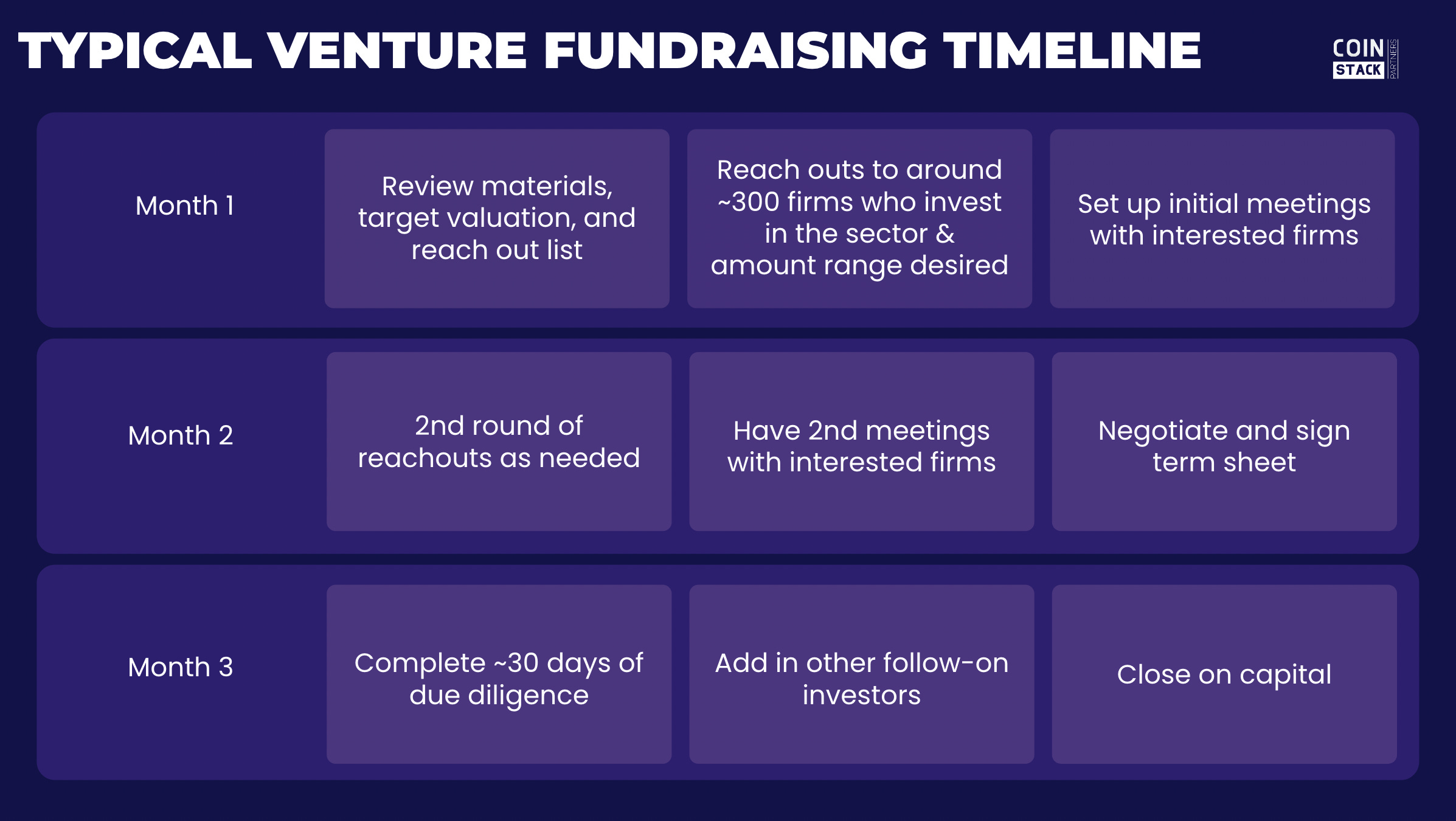 Web3 & Crypto VC Fundraising - by Ryan Allis - Coinstack