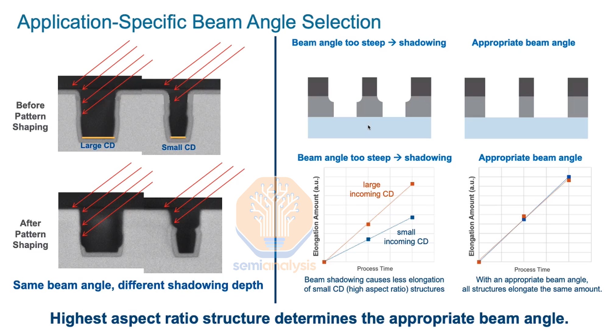 EUV Requirements Halved? Applied Materials' Sculpta Redefines ... EUV Requirements Halved? Applied Materials' Sculpta Redefines ...