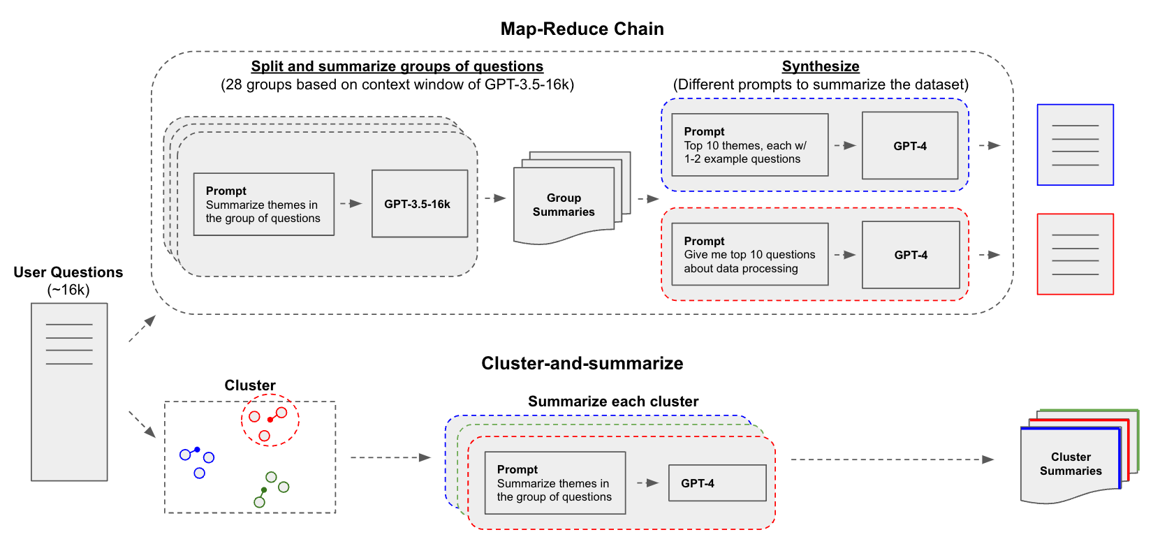 Awesome LangChain Weekly Digest - w29/2023 - by Kyrolabs AI