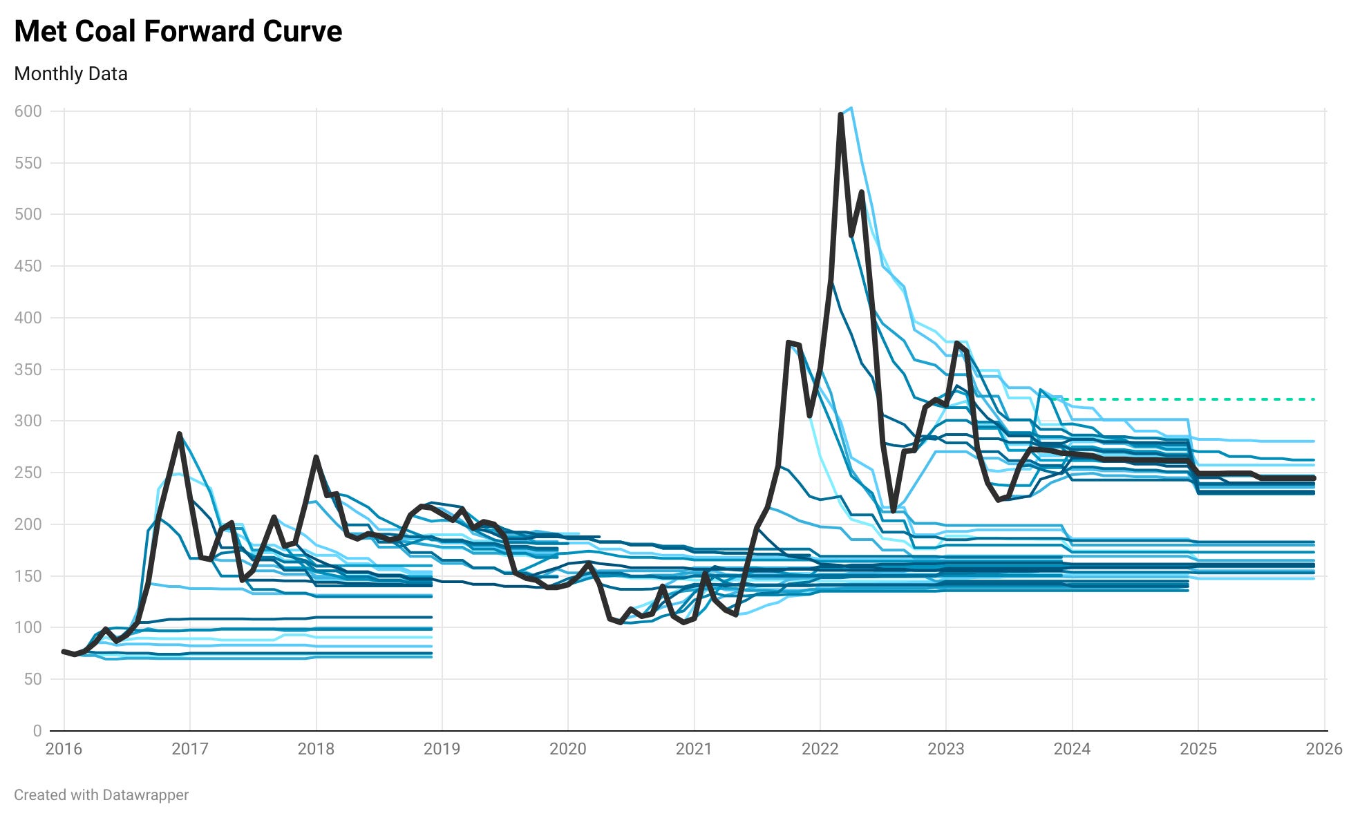 State of the Coal Market – The Coal Trader