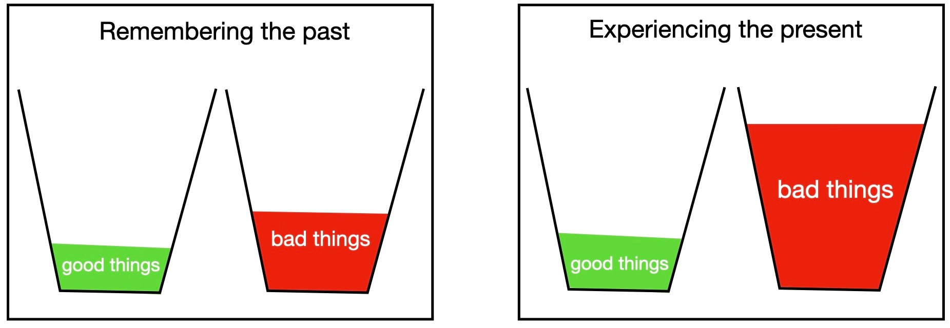 The end is nigh and here's why - by Adam Mastroianni
