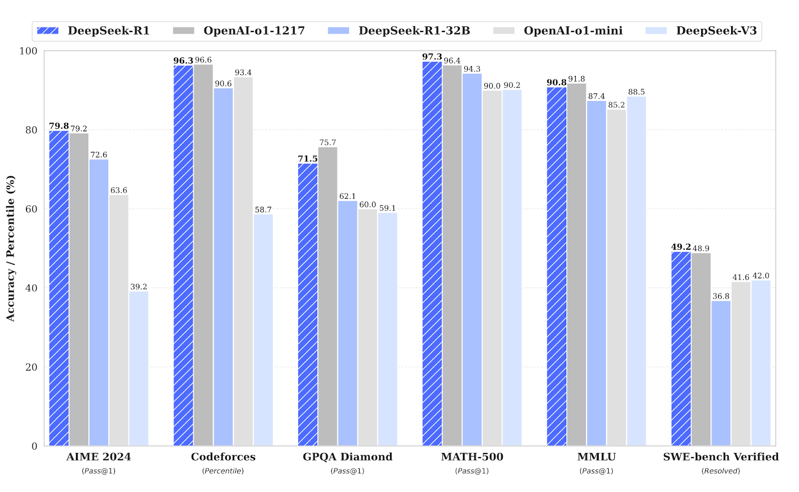 Inside Reasoning Models OpenAI o3 And DeepSeek R1