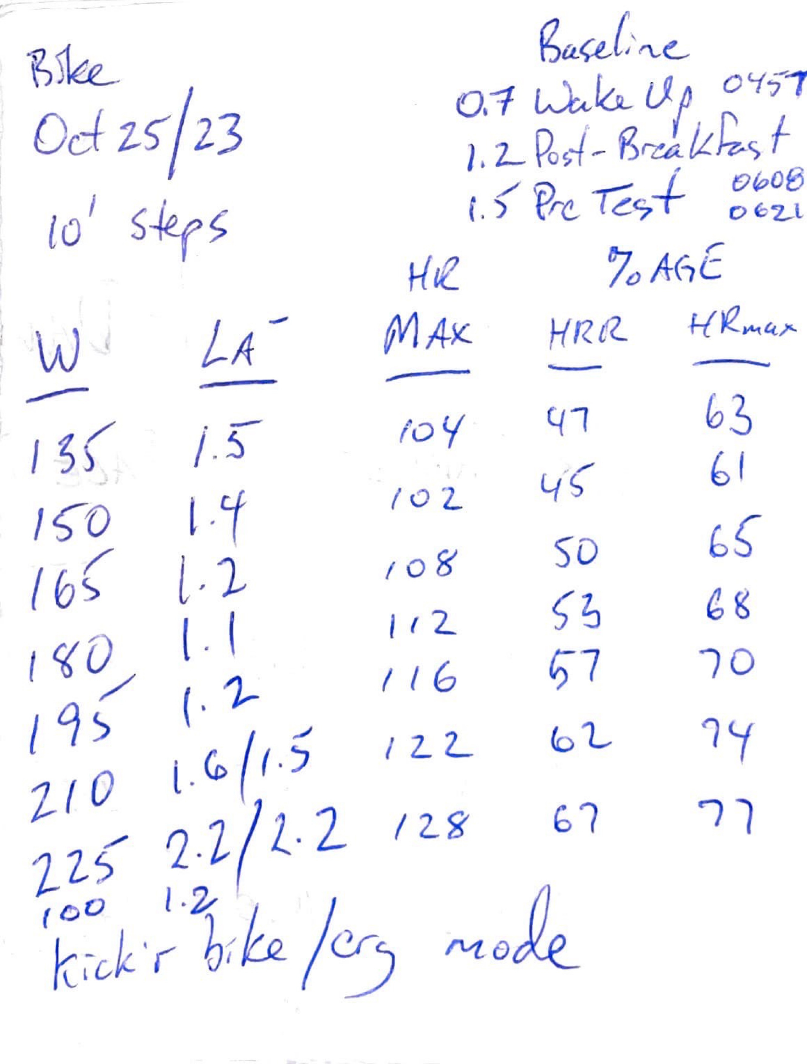 Training Zone Essentials - by Gordo Byrn and john hellemans