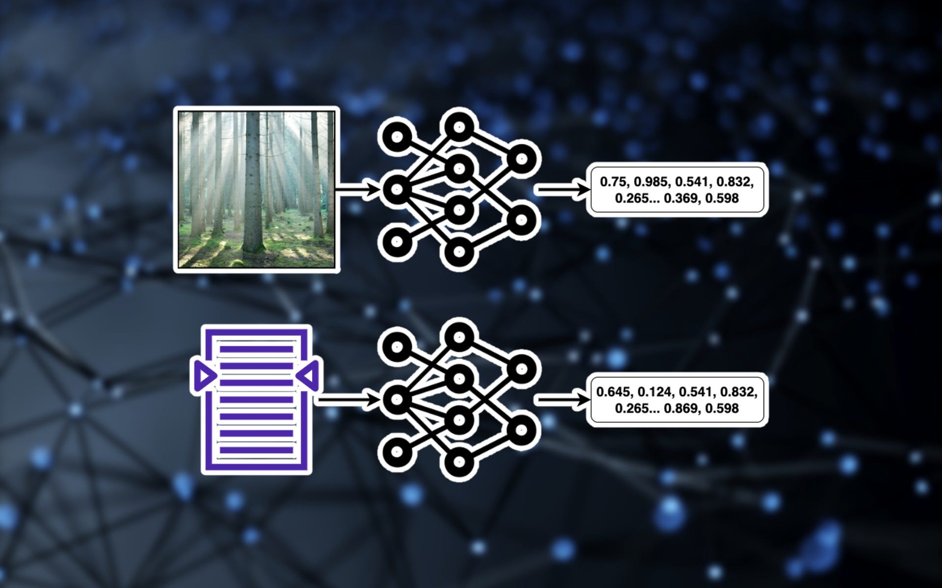 How does AI image search work? - by Ben Dickson - TechTalks
