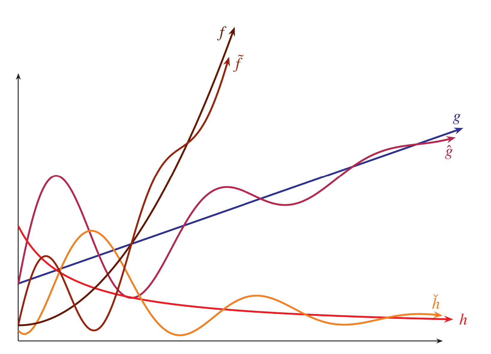 The orders of infinity - by Joel David Hamkins