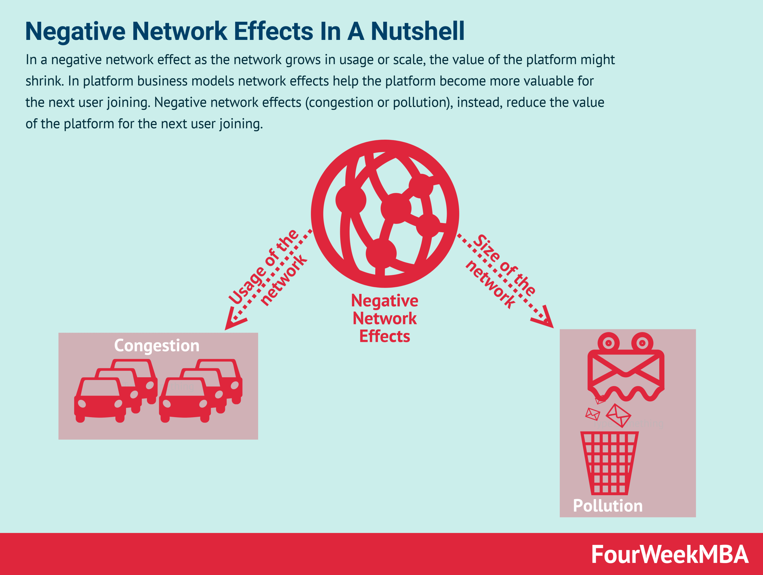 network effects! - by Gennaro Cuofano and FourWeekMBA