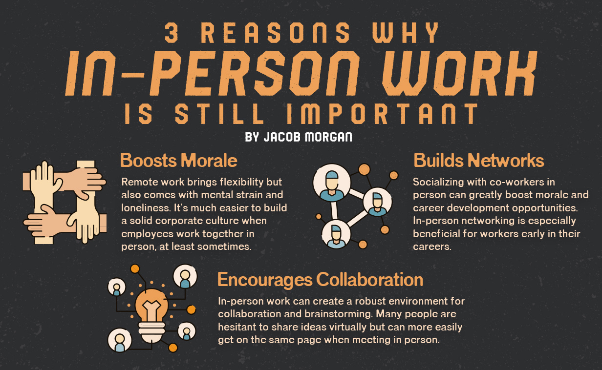 Yes, We Still Need In-Person Work