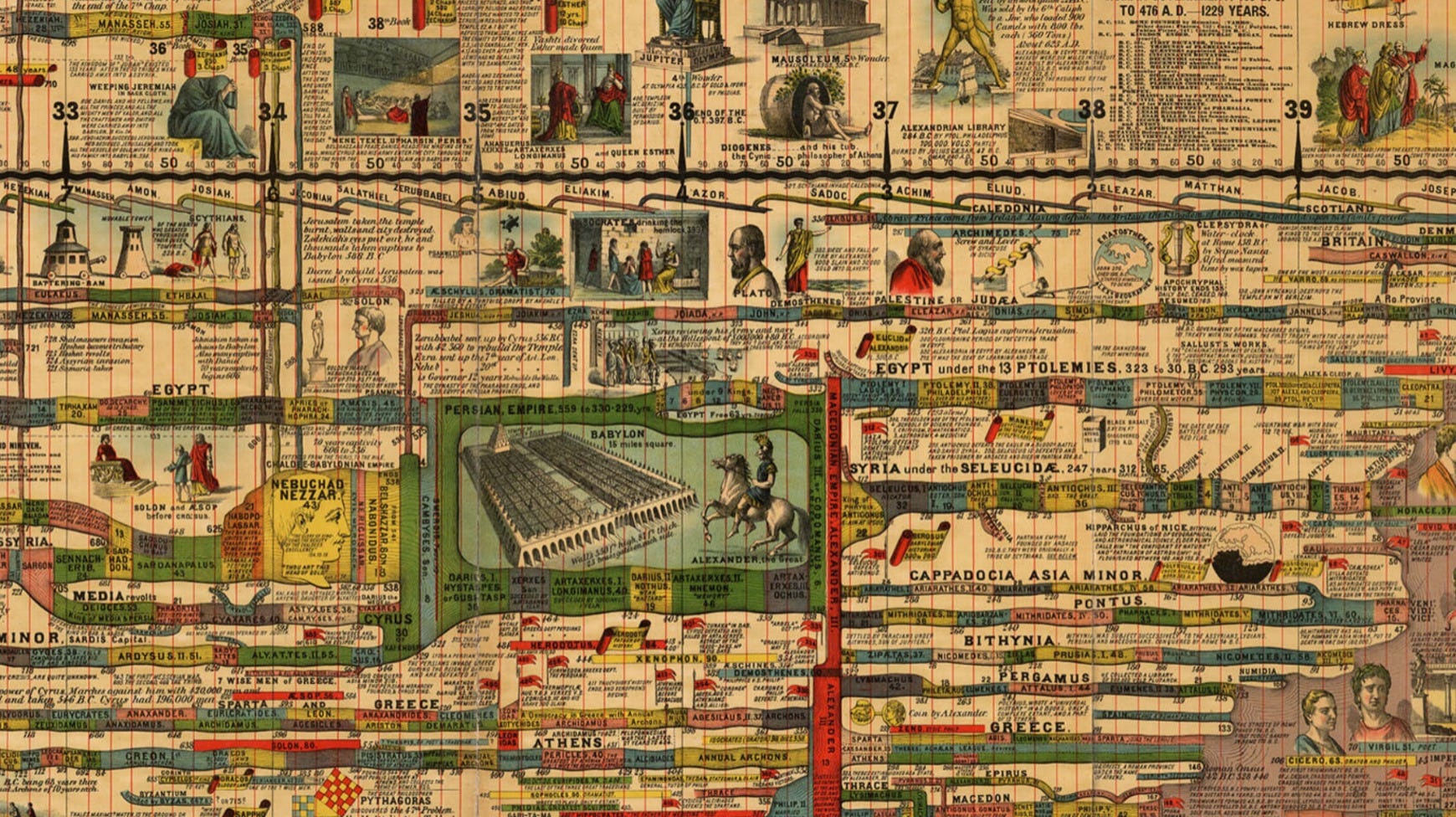 A Map of the Time of the Mind