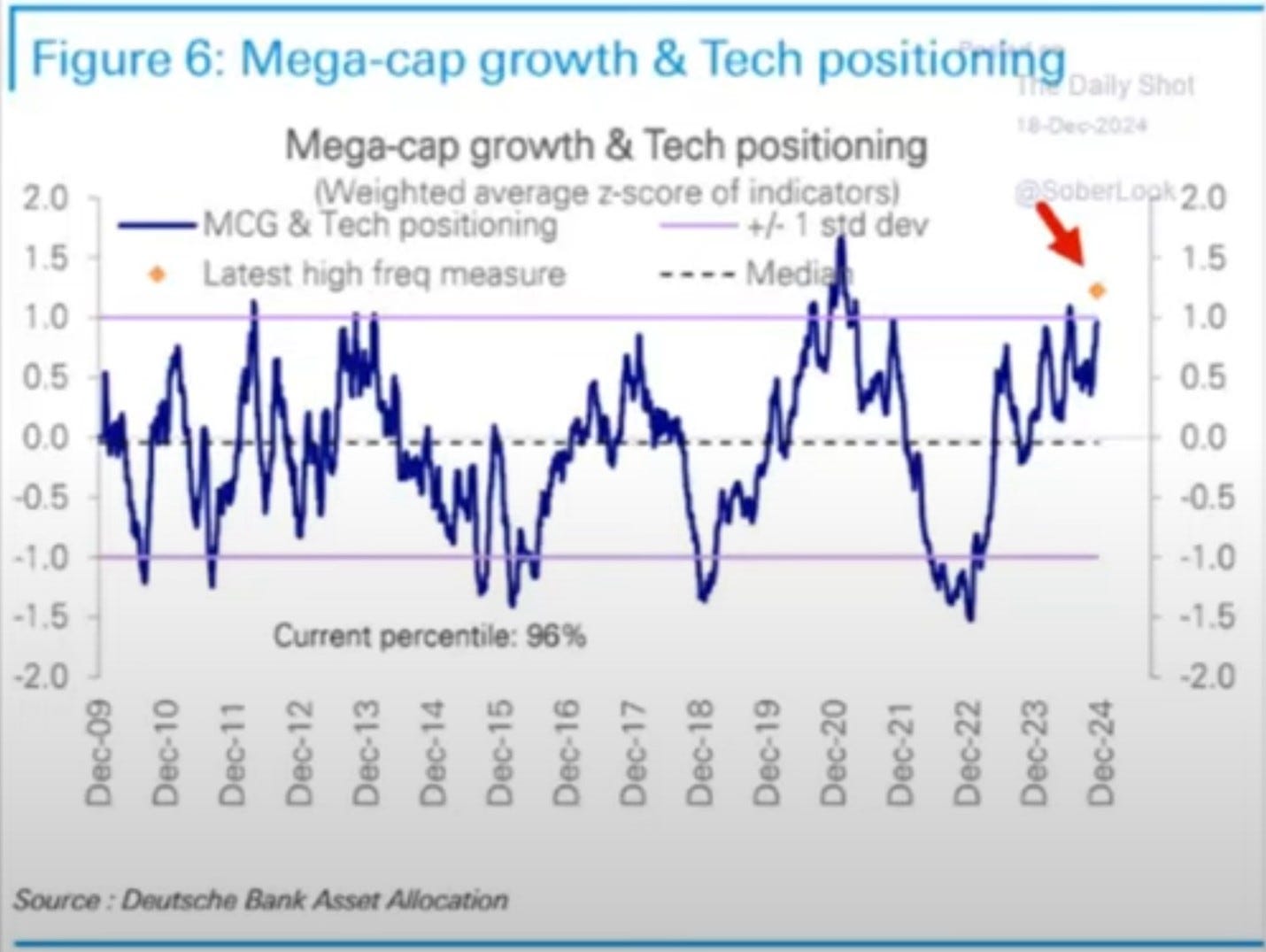 Navigating the Bull Run: Strategic Shifts for 2025