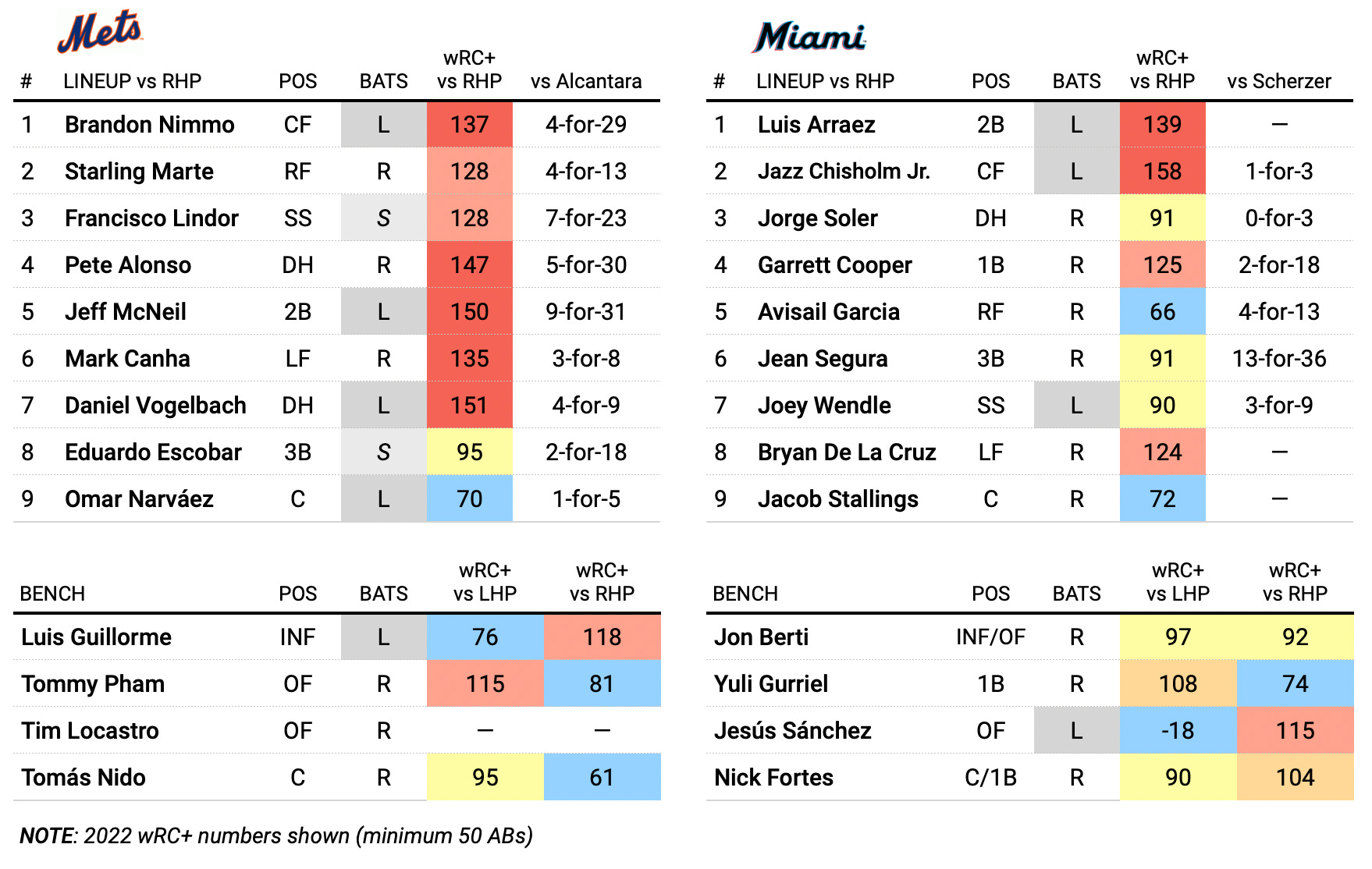 Happy Opening Day! - by Jeffrey Bellone - Mets Fix