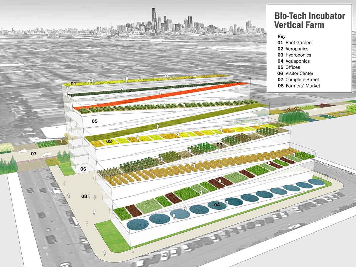 Designing Urban Agritecture: An Interview with Chicago Architect Martin ...