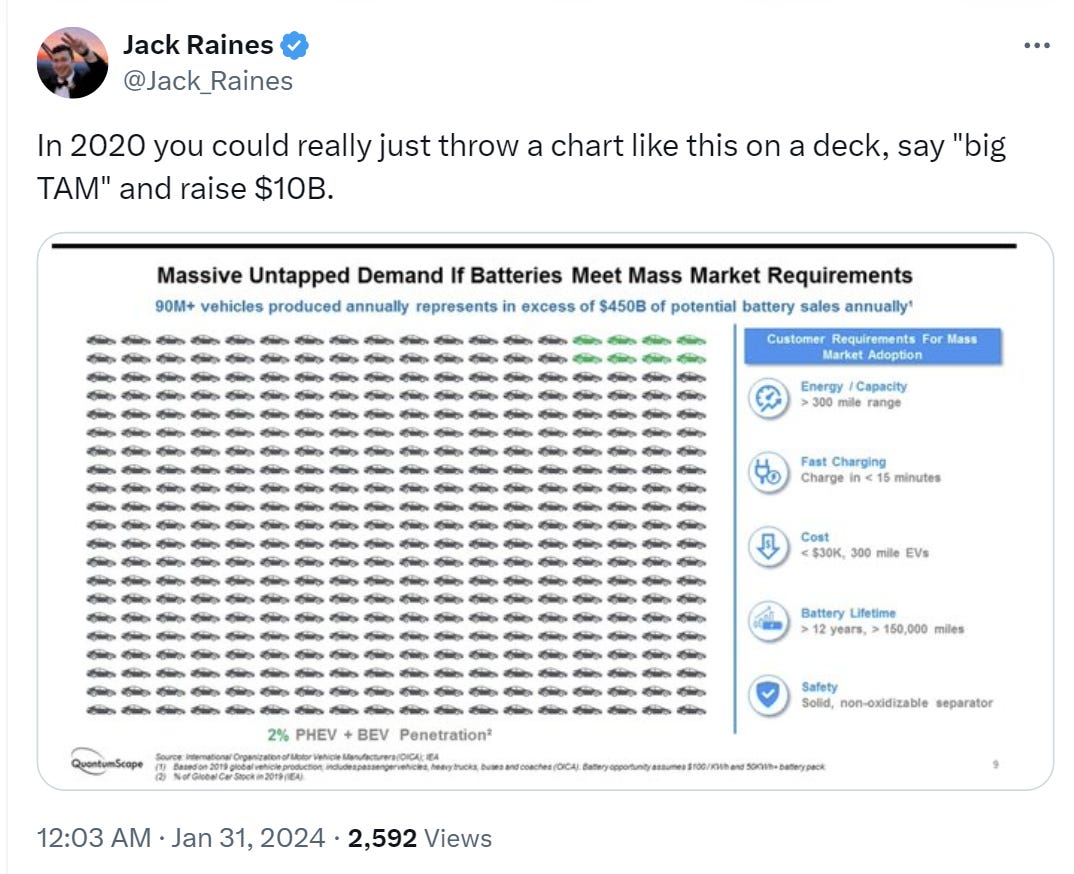 Your "TAM" is Why I Have Trust Issues - by CJ Gustafson